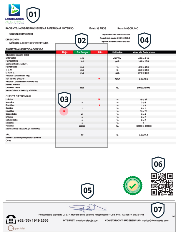 Fórmula Roja; El software 100% WEB para administrar tu laboratorio, al ...