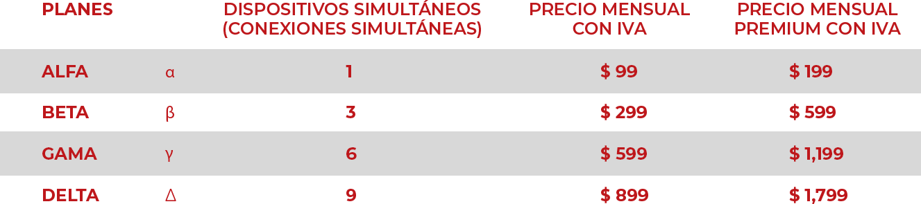 Fórmula Roja; El software 100% WEB para administrar tu laboratorio, al ...